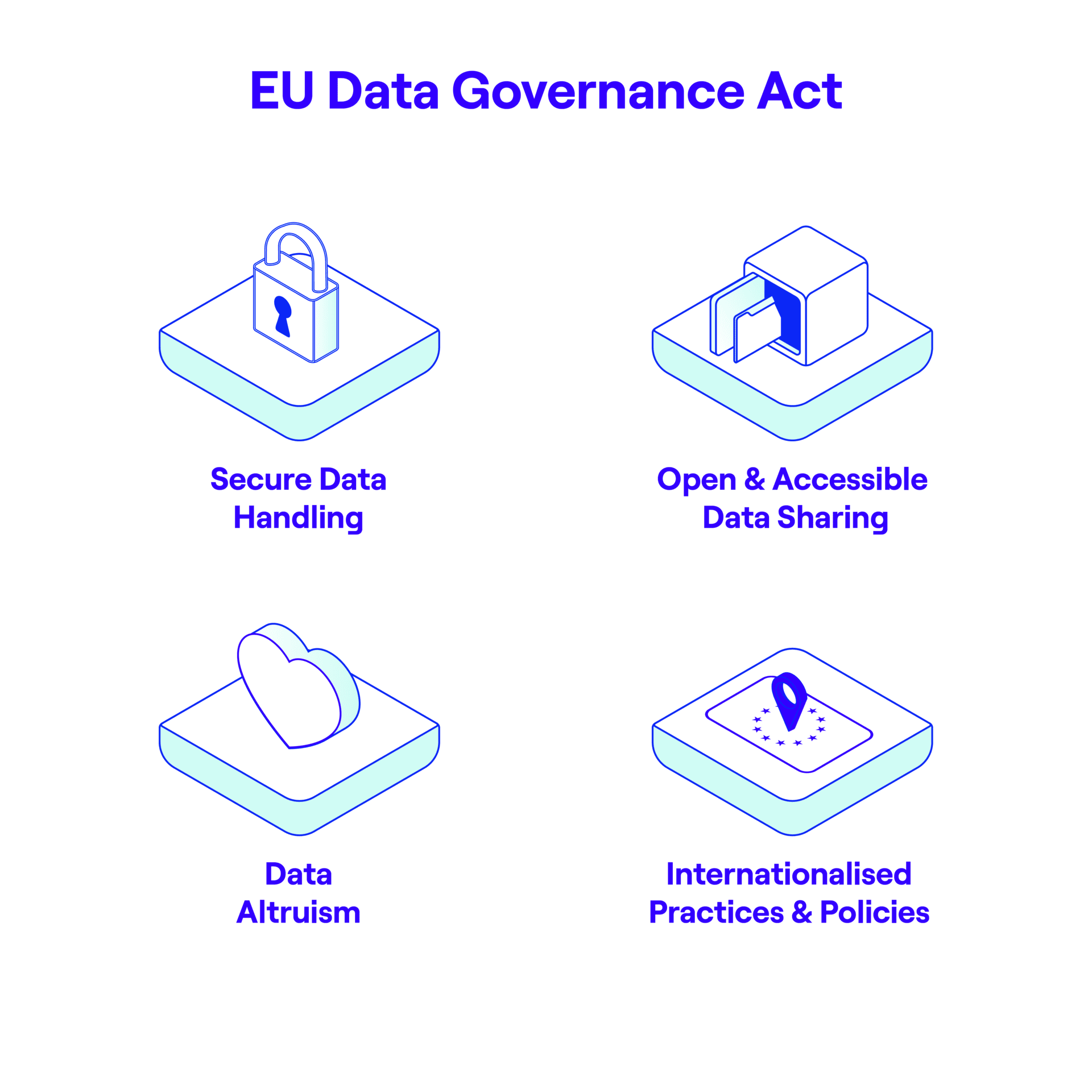Future-Proofing the Data Governance Act with Distributed Ledgers | Dealing with EU Data ...